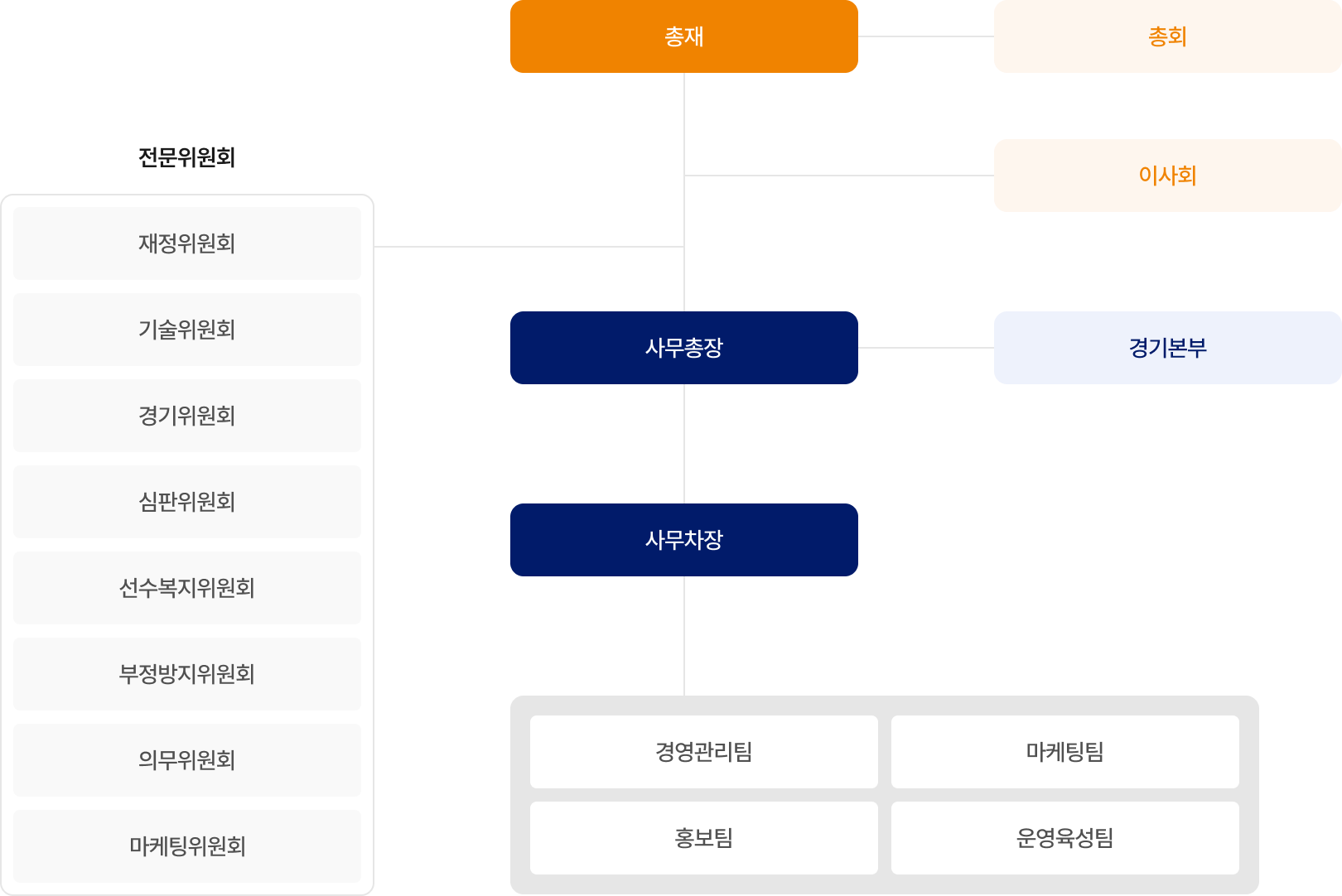 KBL 공식 홈페이지