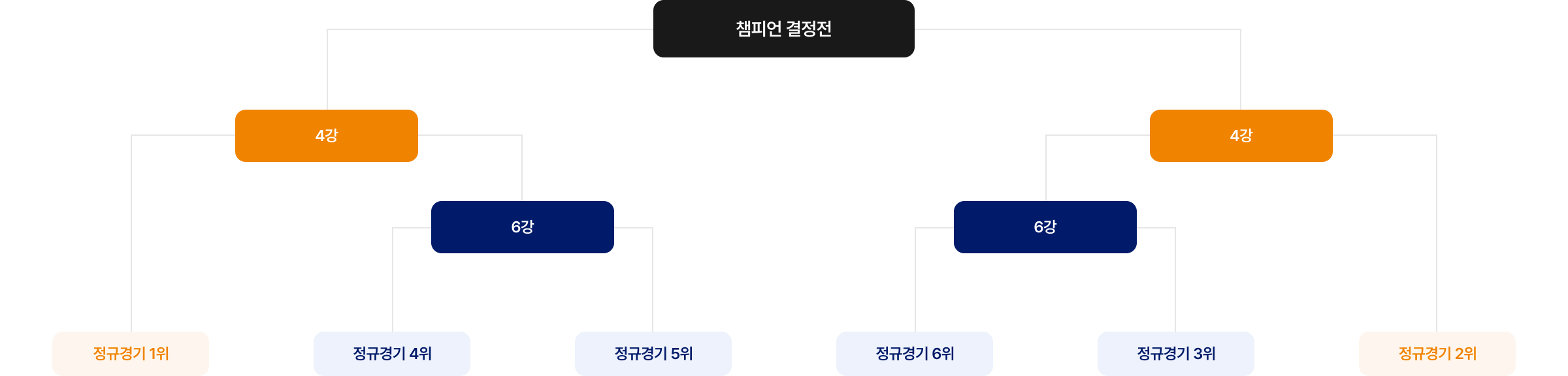 KBL 공식 홈페이지